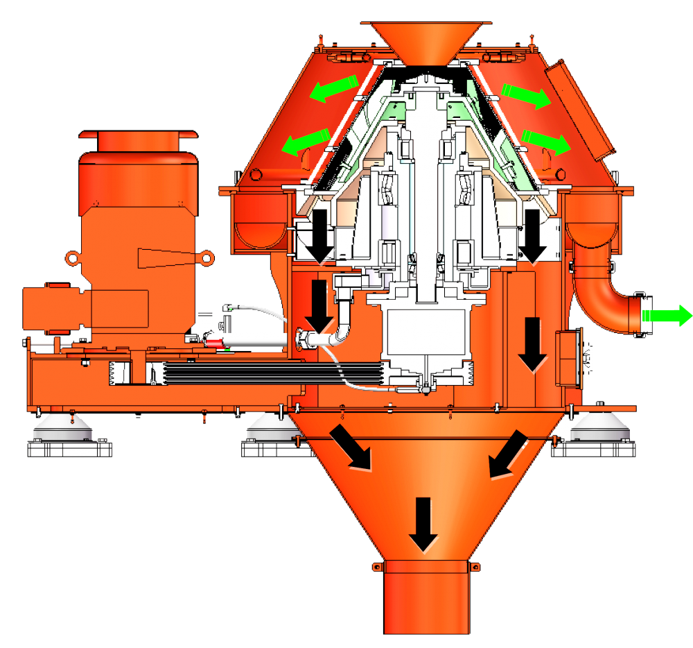 Vertical Cuttings Dryer – ZH